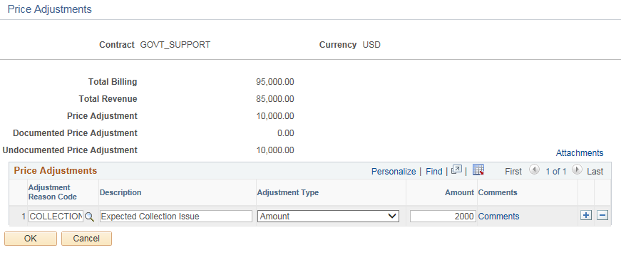 Pricing Amount-Based Contract Lines