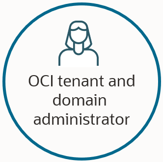 Oracle IntegrationインスタンスのOracle Cloud Infrastructureライフサイクル操作: ユーザー・アクセスの制御