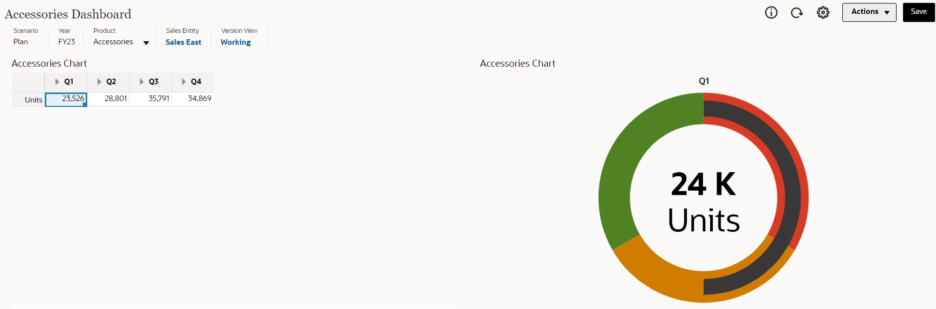 Informationen zum Diagrammtyp "Gauge" für Dashboard 2.0