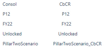 Implémentation des règles CbCR et de régime de protection transitoire ...