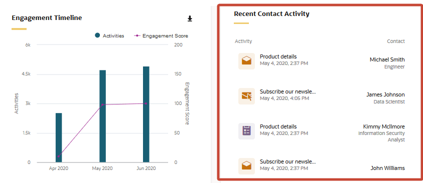 Account Performance dashboard