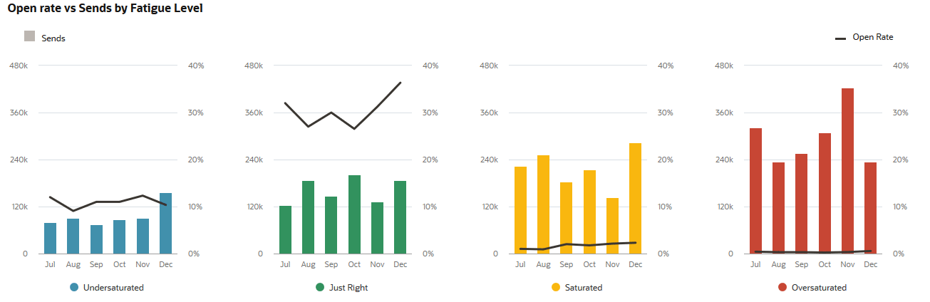 Fatigue Analysis Dashboard
