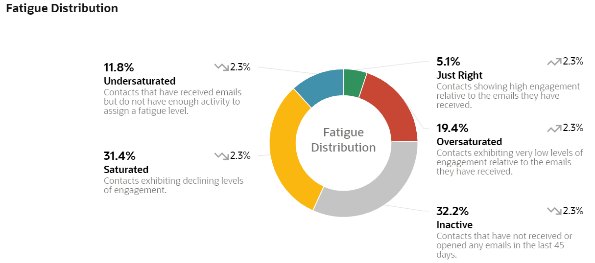 Fatigue Analysis Dashboard