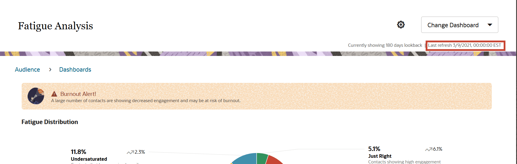 Fatigue Analysis Dashboard