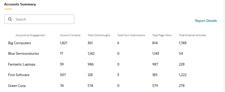 Account Engagement Overview dashboard