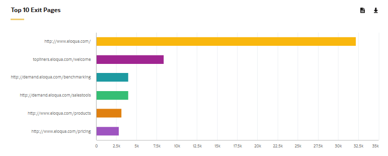 Website Performance Overview dashboard