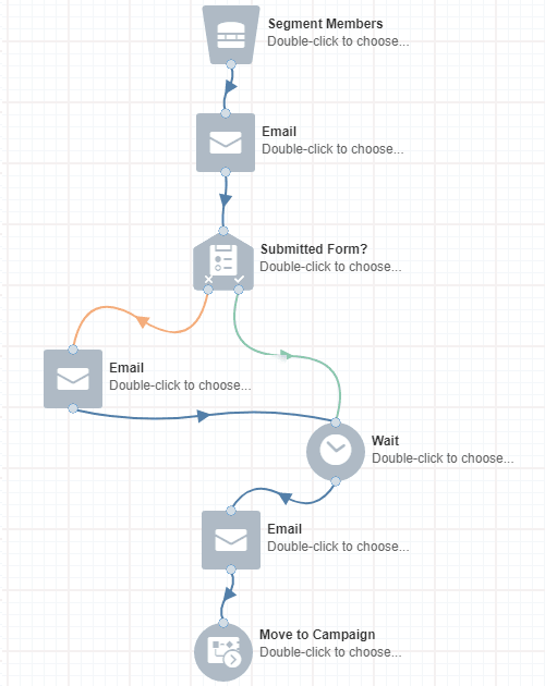 Creating the welcome campaign