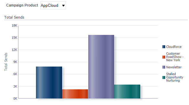 Adding a graph to your analysis