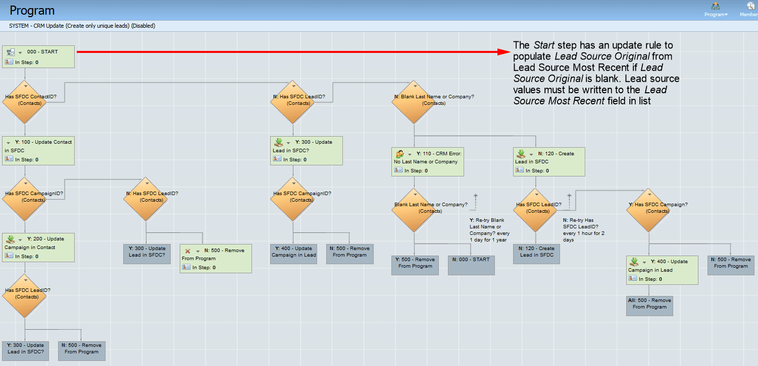 Configuring the CRM update program