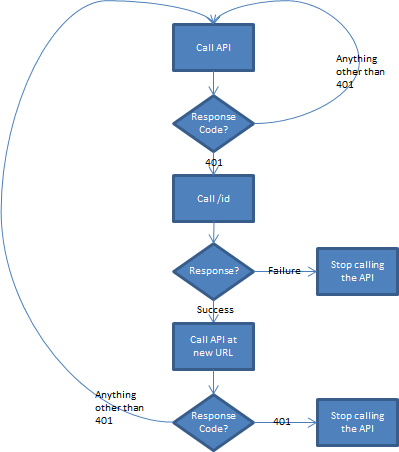 Determining base URLs