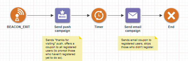 Working with Multichannel Programs