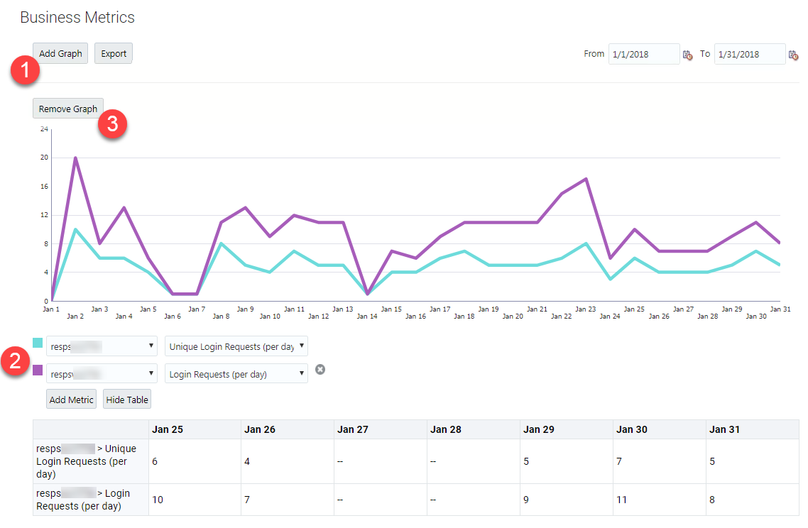 Viewing Responsys business metrics