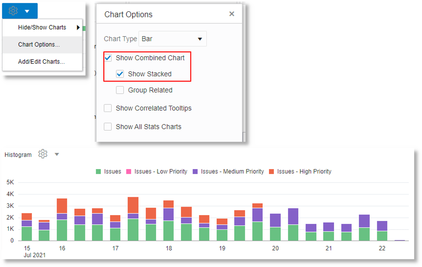 Histogram Chart
