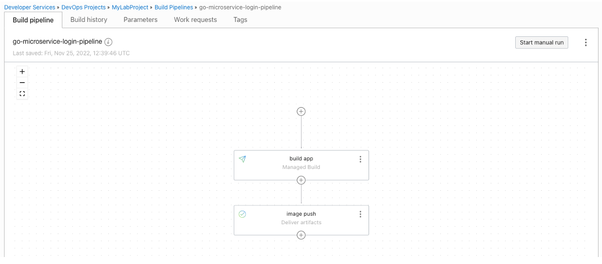 Erstellen Sie OCI DevOps-Pipelines, um die Golang-Microservices zu ...