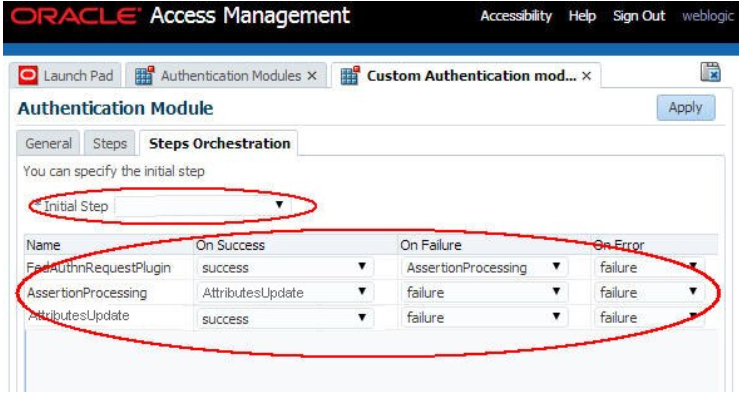 Benutzerdefiniertes Modul nach der Authentifizierung in OAM und SP