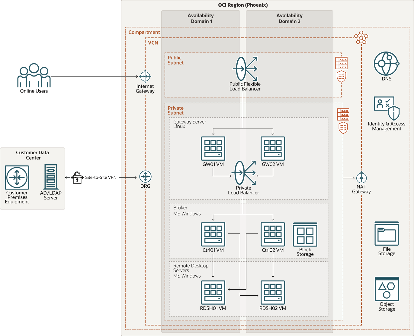 3i Infotech: Deployment einer Remotedesktop-as-a-Serviceplattform in ...