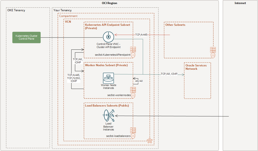 Example Network Resource Configurations