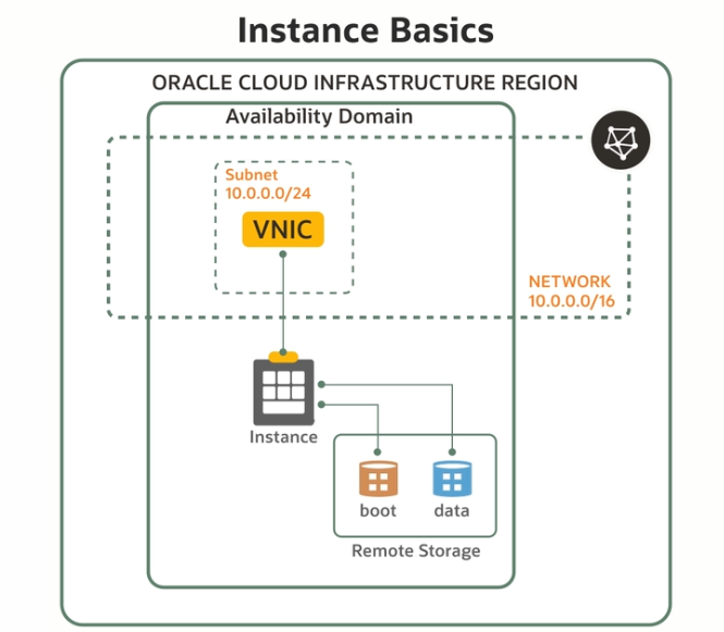 Core Services Concepts