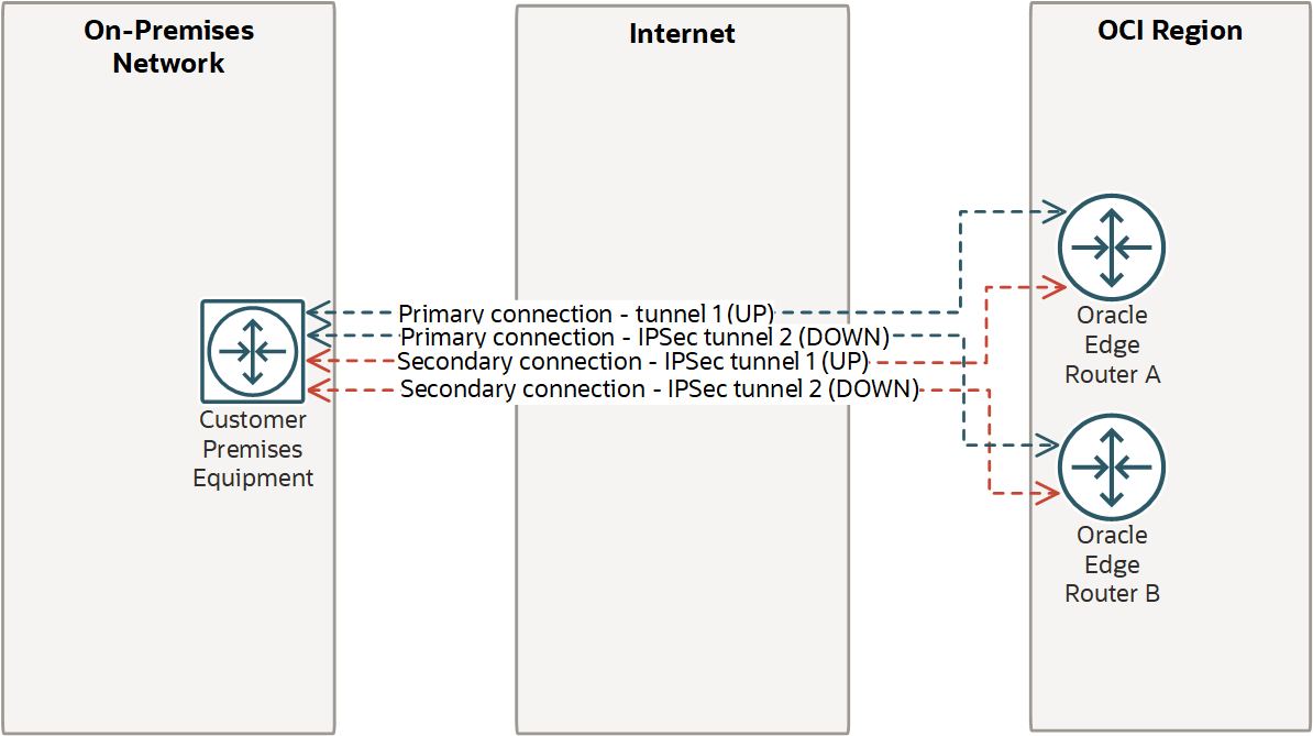Redundancy Remedy Case 3