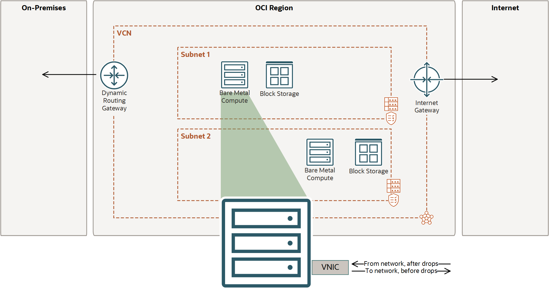 VNIC Metrics