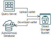 Using Cloud SQL with Big Data