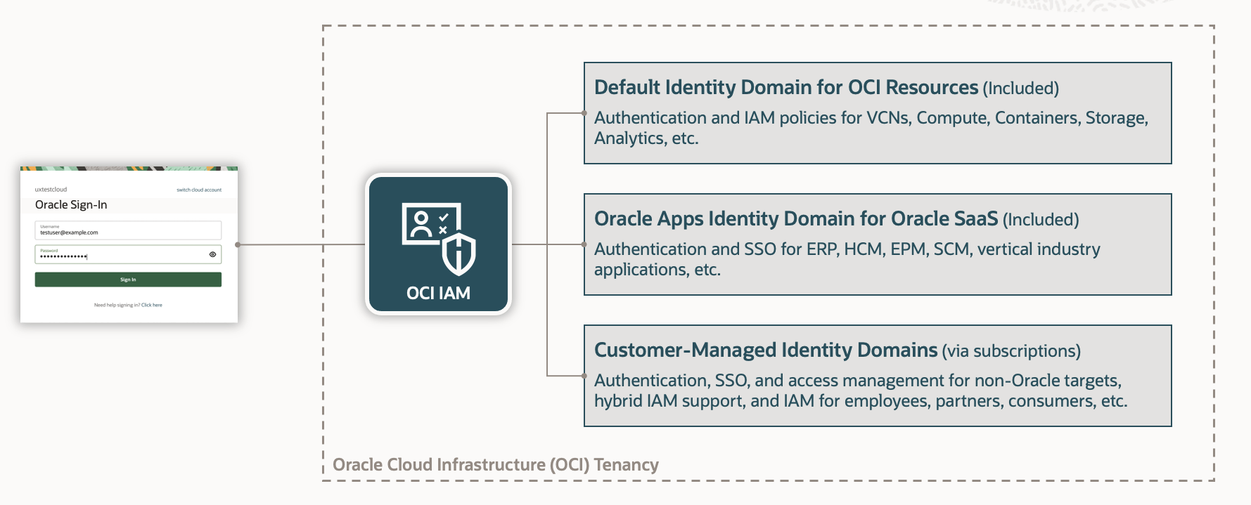 Design Guidance for IAM Security Structure