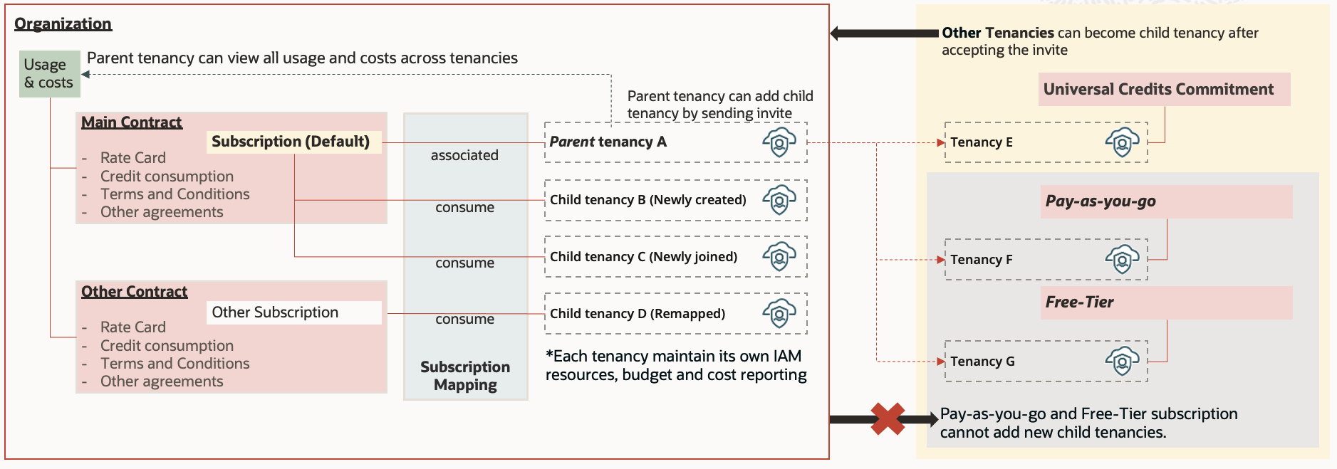 Design Guidance for IAM Security Structure