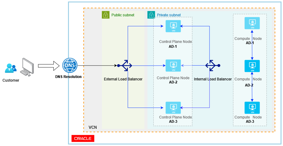 Linux + Oracle 11g R2 RAC 安装配置实战指南V2.0（图文详解）-CSDN博客