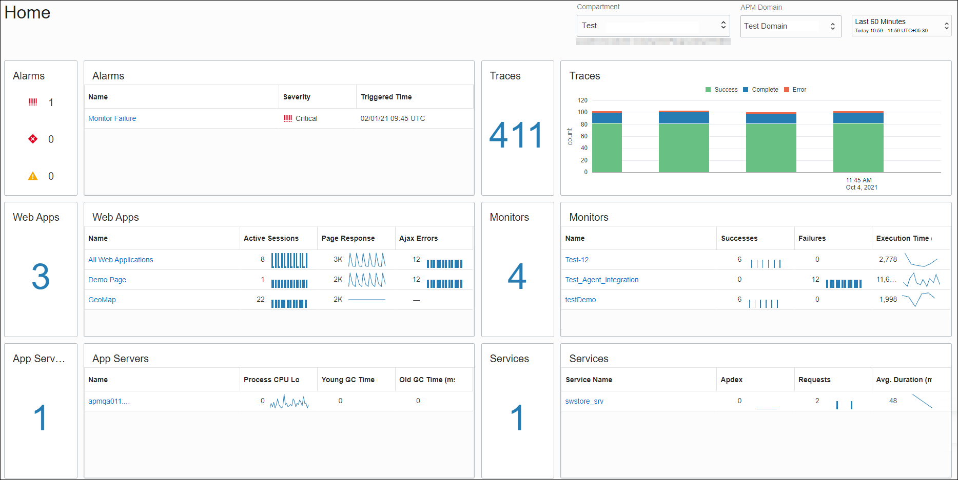 Oracle-defined Dashboards for Application Performance Monitoring