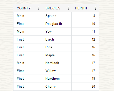 Use PAR URLs to Access Data in Table Format