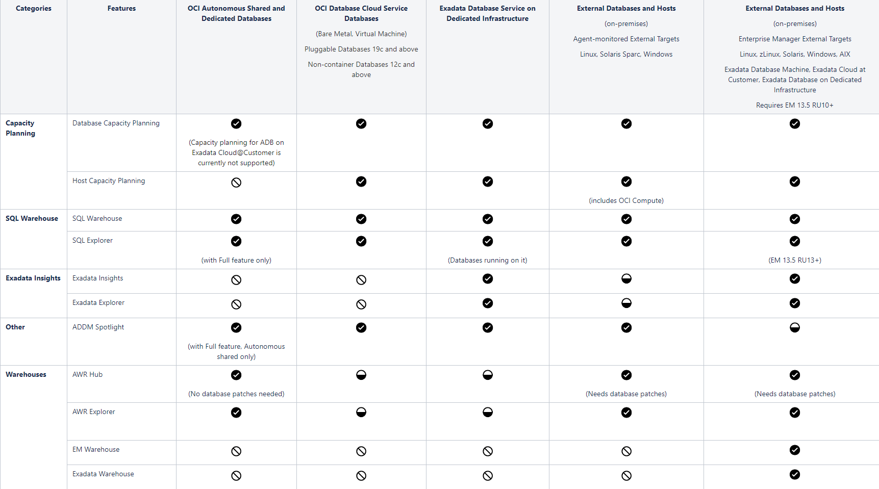 Get Started with Operations Insights