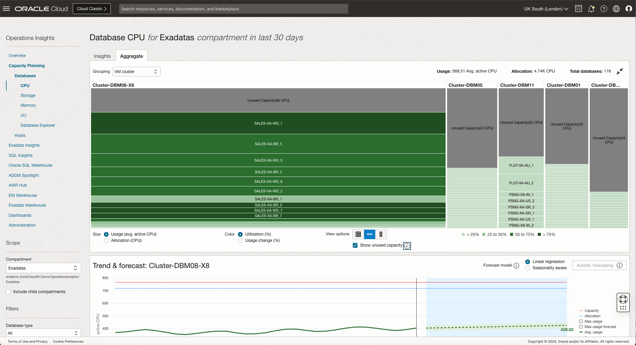 Analyze Available CPU Resources