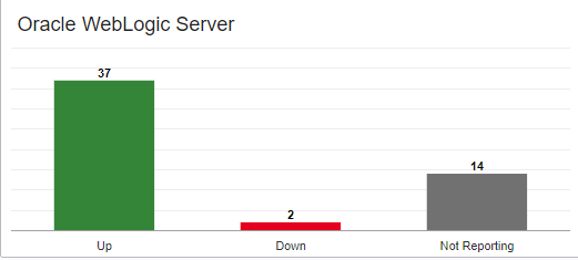 Monitor the Status and Performance of Your Enterprise