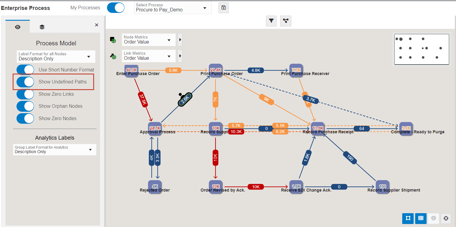 Using the Show Display Option