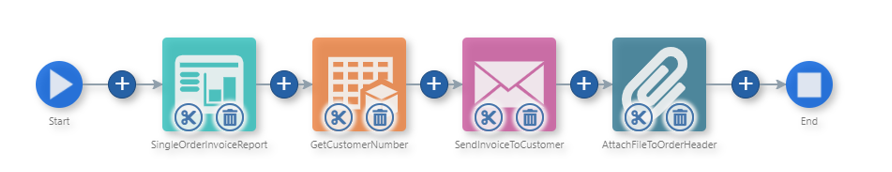 Managing Report Output in Orchestrations