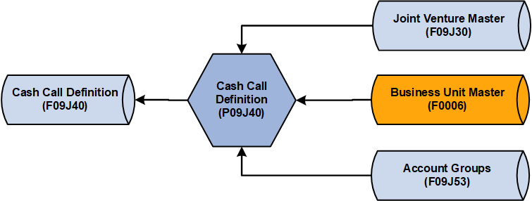 Defining Cash Calls