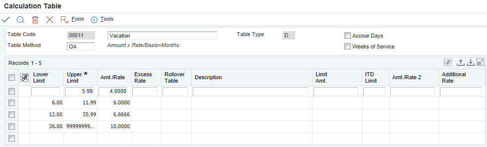 Example Calculation Table Based On Months Of Service
