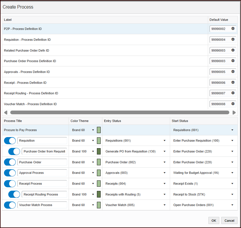 Creating an Enterprise Process Model for Procure to Pay