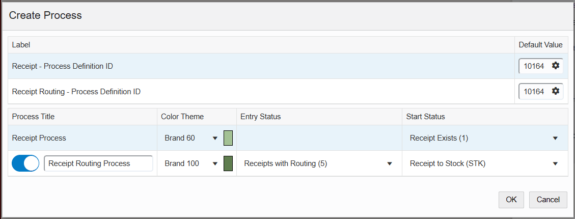 Creating an Enterprise Process Model for Receipt