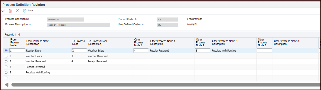 Creating an Enterprise Process Model for Receipt