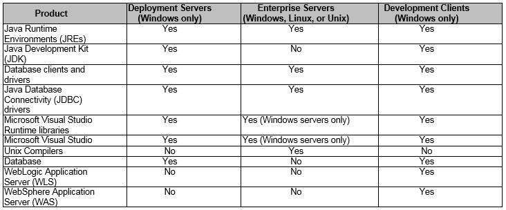 Third-party Software