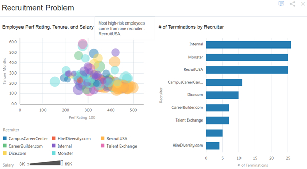 Analyzing Employee Recruitment Data in Oracle Analytics Cloud