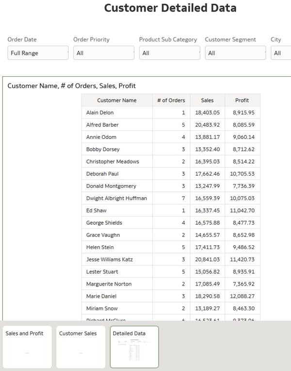 Create A Presentation Using Auto Mode In Oracle Analytics 7323