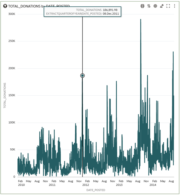 Create a Random Sample Dataset and Train a Prediction Model