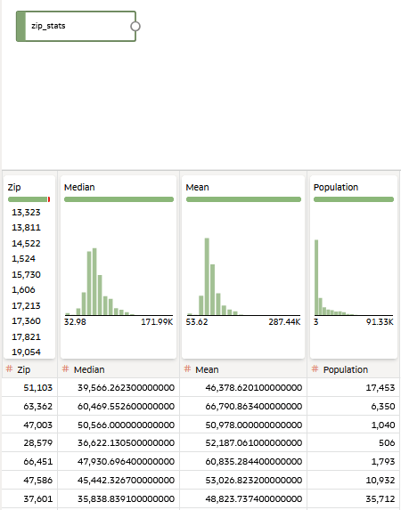 Explore Data Flows in Oracle Analytics