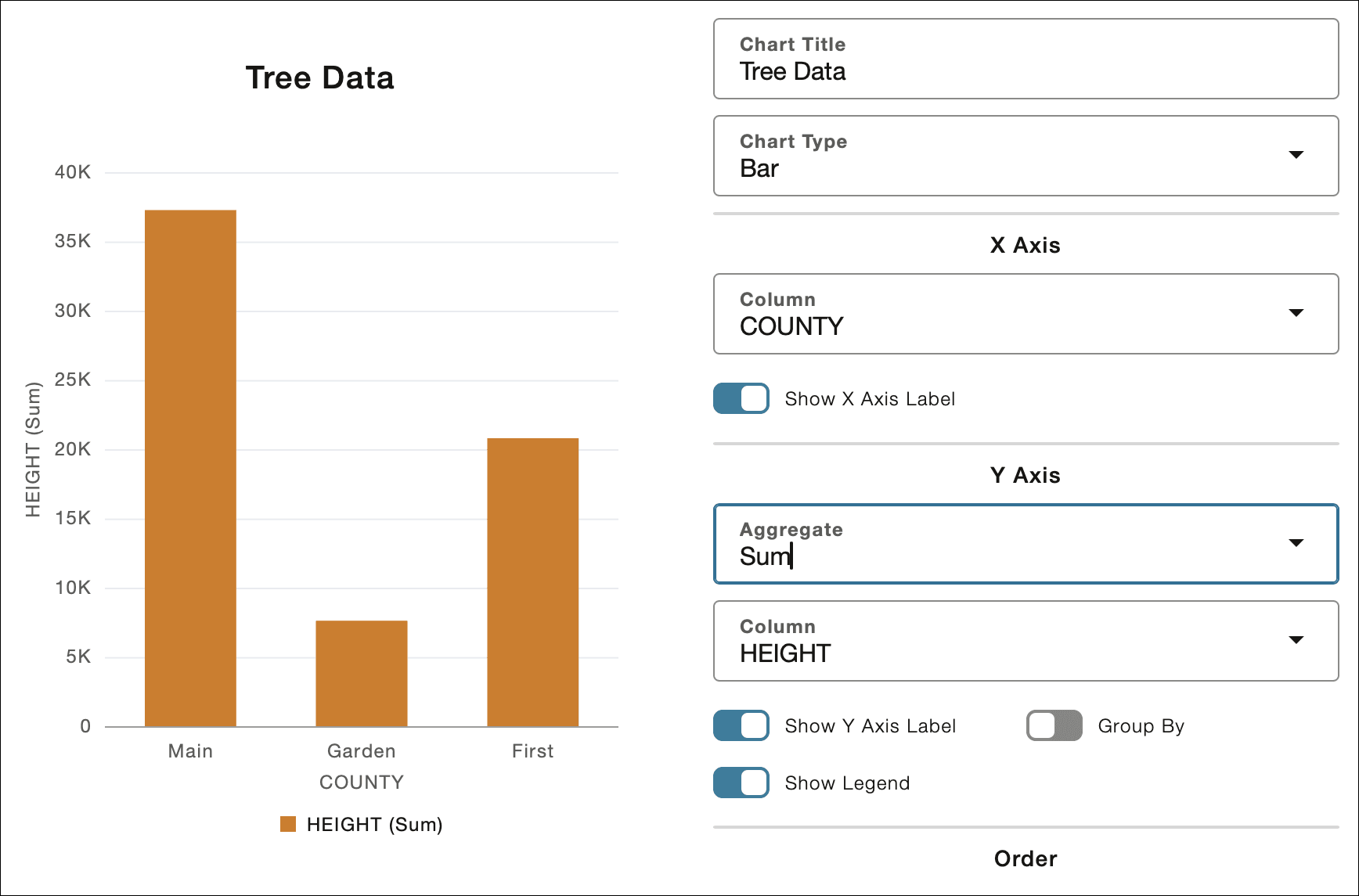 Access Data in Chart Format with Table Hyperlinks