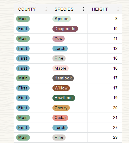 Access Data in Table Format with Table Hyperlinks or Table Hyperlink Groups