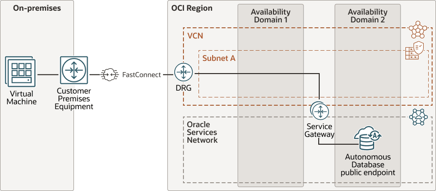 Best Practices for Low Latency Connections with Autonomous Database