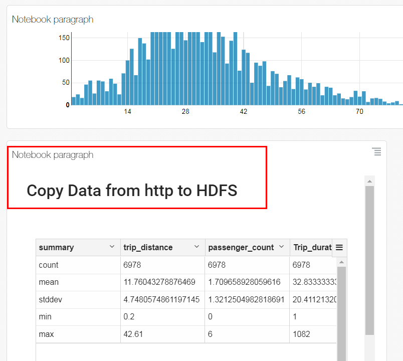 Create A Personal Dashboard In Oracle Big Data Manager