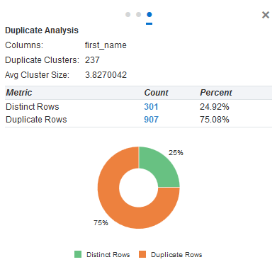 Viewing Duplicates for a Specific Column